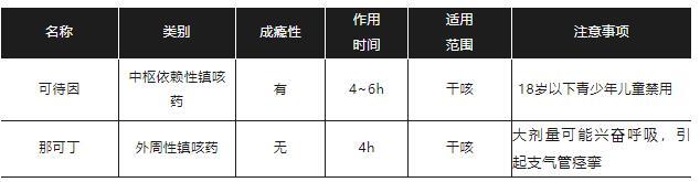 复方甲氧那明胶囊（阿斯美®/ASMETON®）说明书 - 好大夫在线
