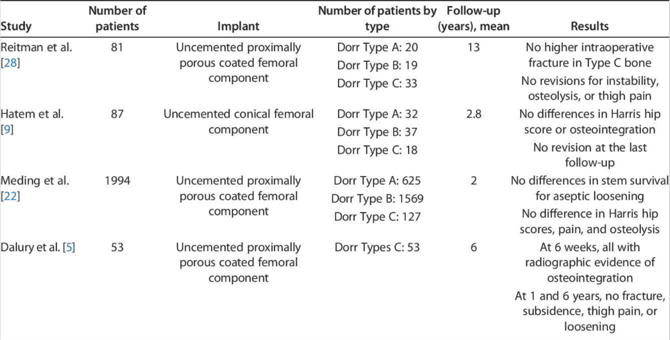 Dorr指数：髋关节置换术中的股骨近端髓腔粗细测量法_髋关节置换术_髋关节置换术治疗介绍 - 好大夫在线