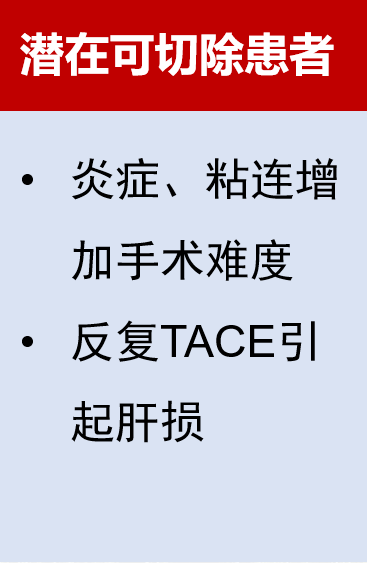肝动脉灌注化疗（HAIC）在肝脏恶性肿瘤的临床应用_肝癌介入_肝癌介入治疗介绍 - 好大夫在线