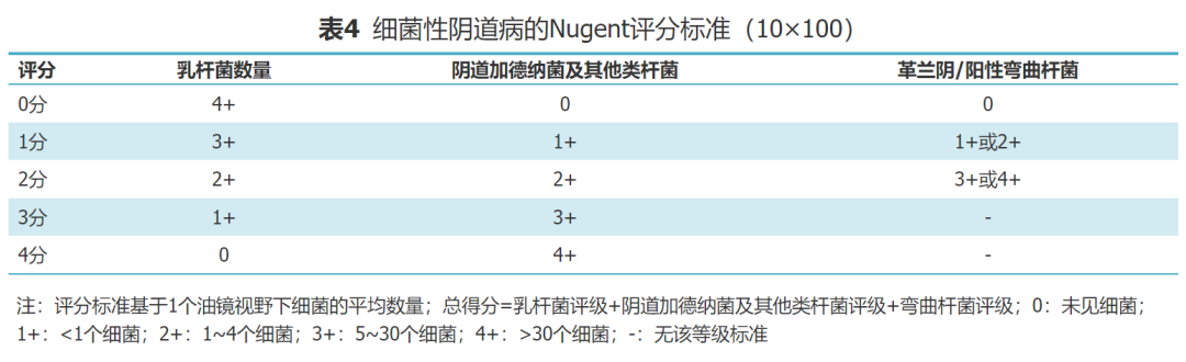 阴道微生态报告解读_白带异常_白带异常检查 - 好大夫在线
