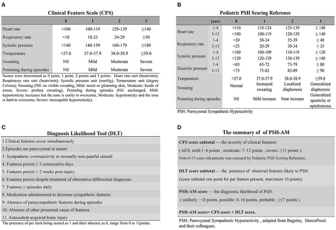 学习║ 阵发性交感神经过度兴奋综合症（PSH） - 好大夫在线