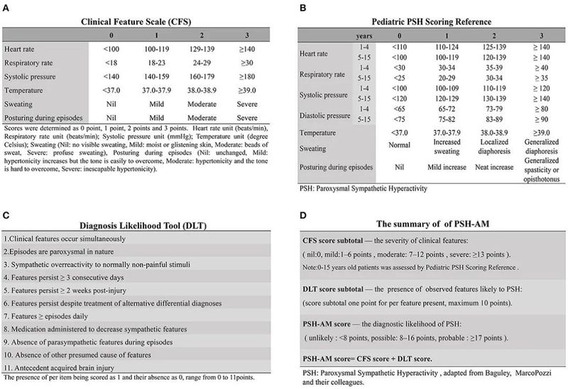 学习║ 阵发性交感神经过度兴奋综合症（PSH） - 好大夫在线