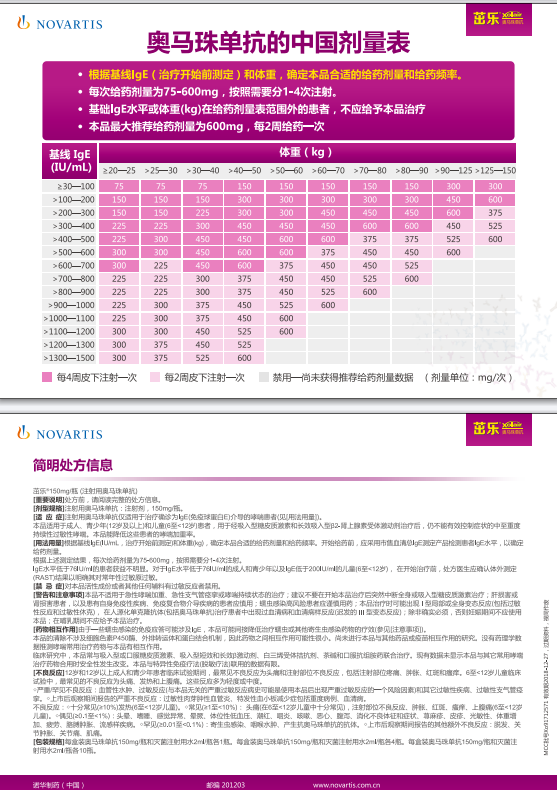 奥马珠单抗/茁乐®（Omalizumab ）说明书→抗IgE靶向生物制剂→疾病：CSU＆过敏性哮喘 - 好大夫在线