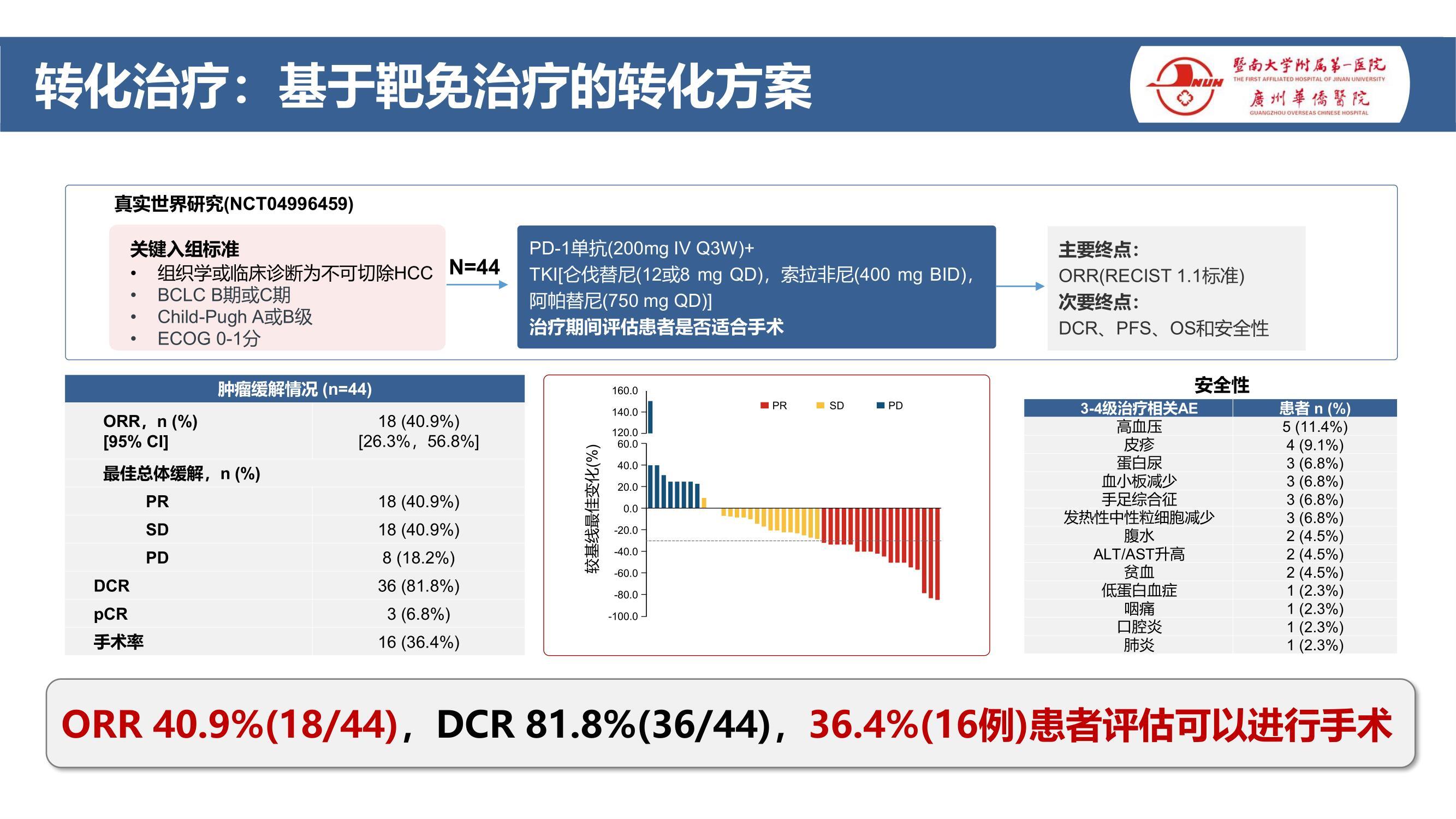 肝癌转化、新辅助和辅助治疗的研究进展（2023）（上） 春雨医生