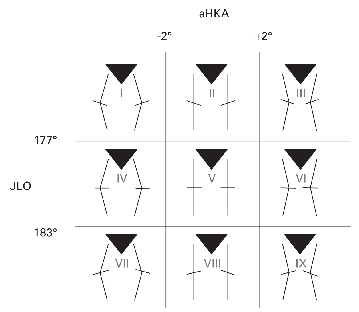 膝关节冠状面对线CPAK分类系统_不是所有的膝关节、全膝关节置换都是一样的（2024）_膝关节置换术_膝关节置换术治疗介绍 - 好大夫在线