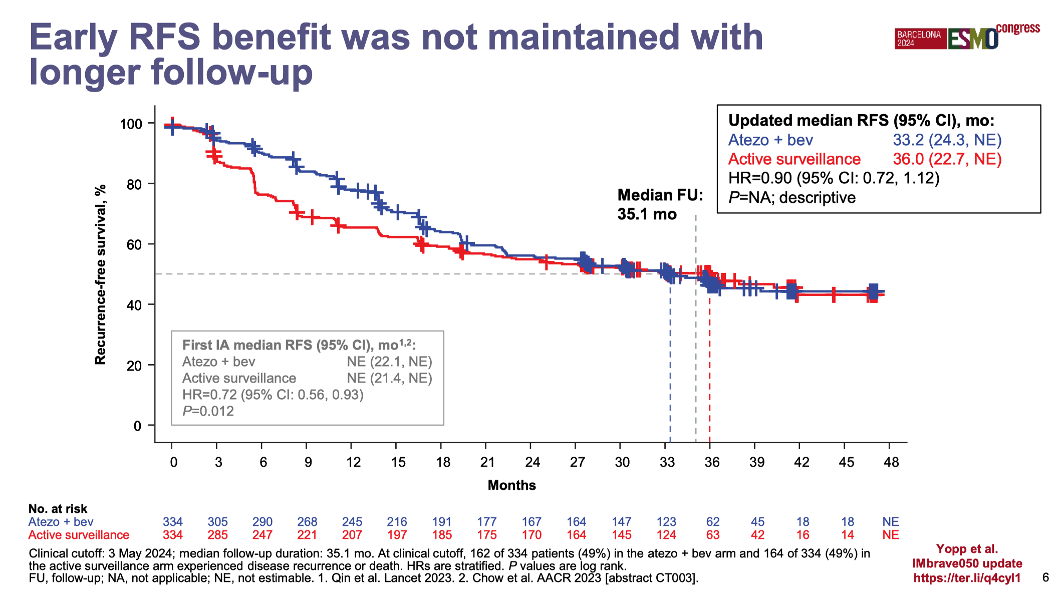 IMbrave050 最终结果公布，肝癌手术后辅助治疗仍需探索_肝癌_肝癌学术/新进展 - 好大夫在线
